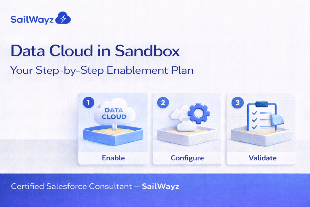 Data Cloud in Sandbox: Your Step-by-Step Enablement Plan
